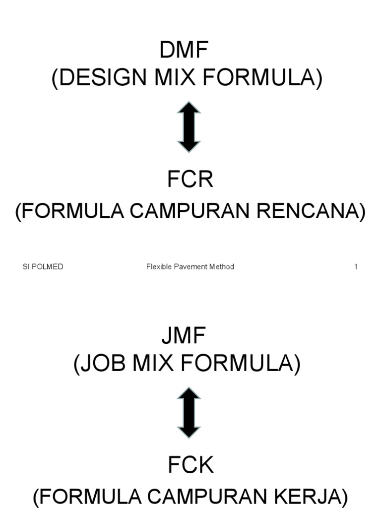 JMF Dan Pelaksanaan Aspal | PDF