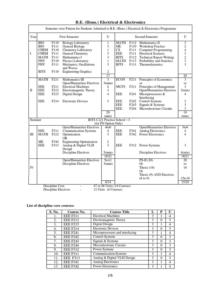 B.E. (Hons.) Electrical & Electronics: List of Discipline Core Courses ...