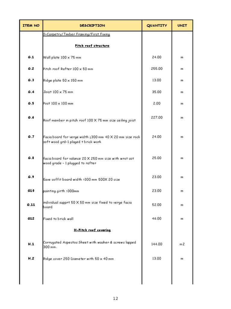 Item No Description Quantity Unit | PDF