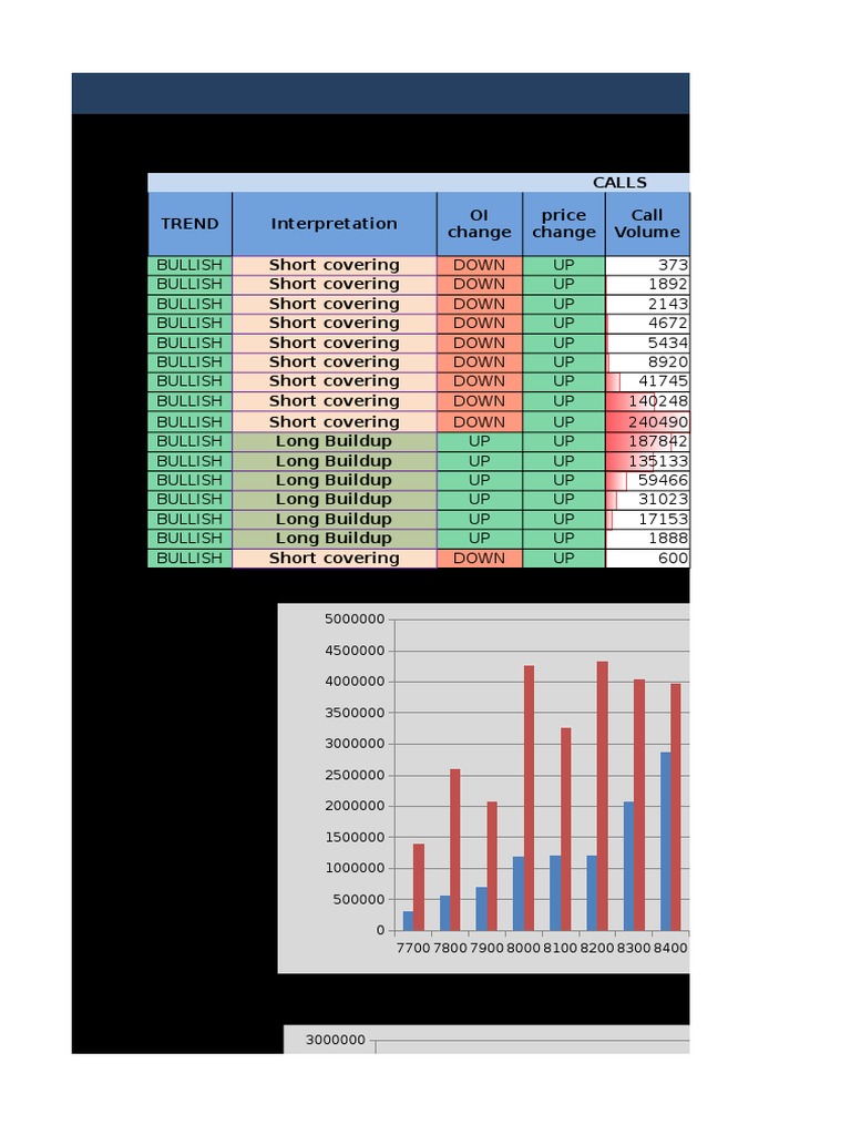 Options Open Interest Analysis | PDF | Derivative (Finance) | Business Law