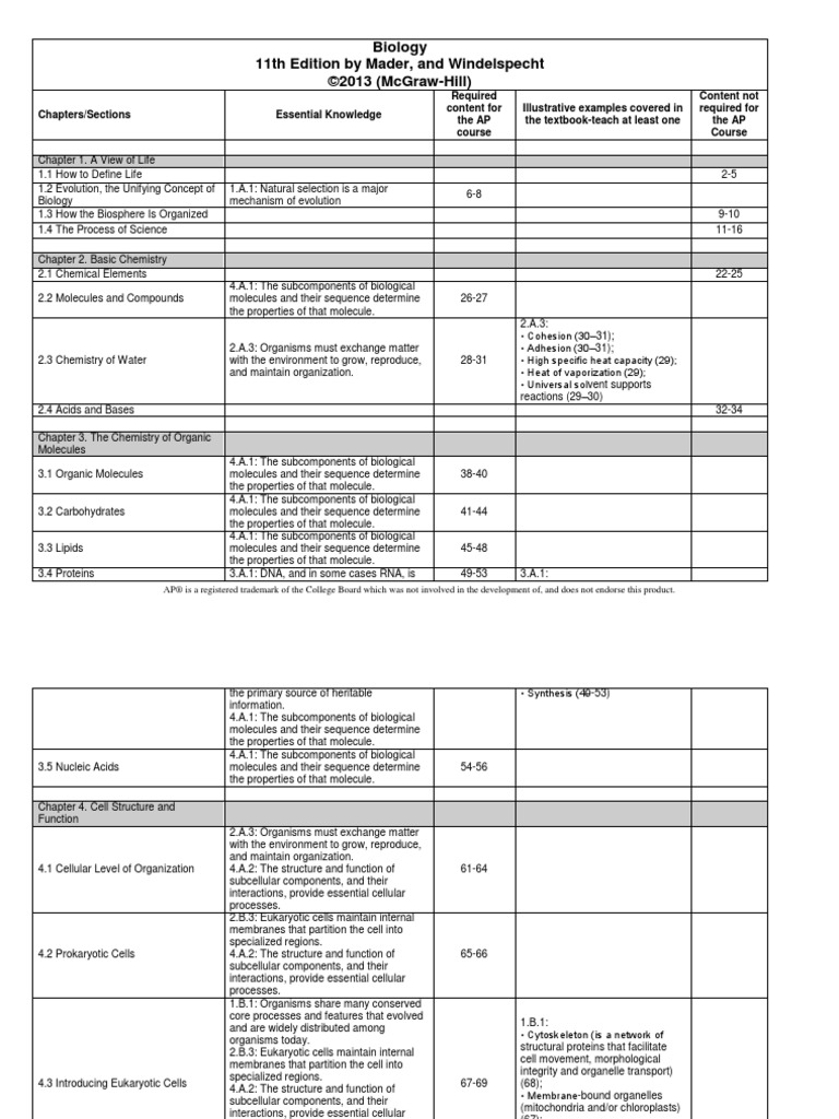8 Mader Biology 11th Ed | PDF | Cell (Biology) | Genetics
