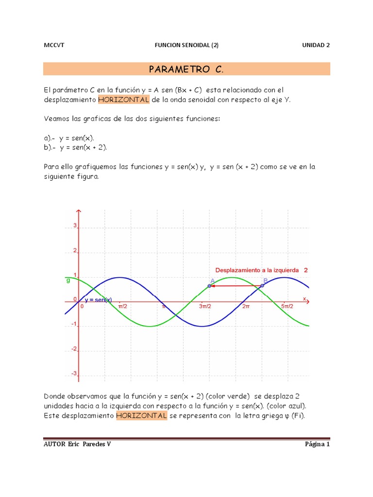 La Funcion Senoidal y Sus Parametros - 2 | Onda sinusoidal | Análisis ...