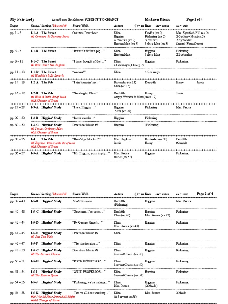 MFL French Scene Breakdown | PDF | Leisure