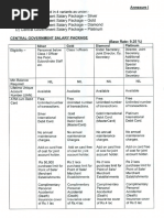 Revised TA-DA Rules Haryana Govt. | PDF