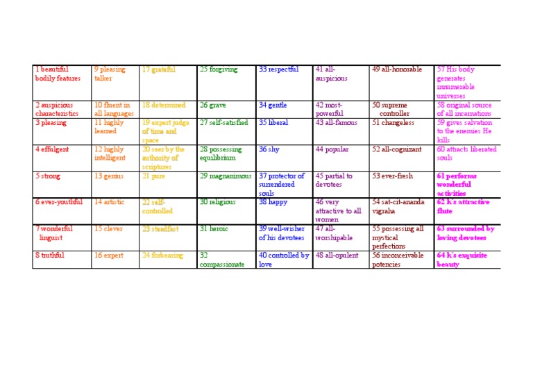 64 Qualities of Shri Krishna Table | PDF | Indian Religions | Religious ...