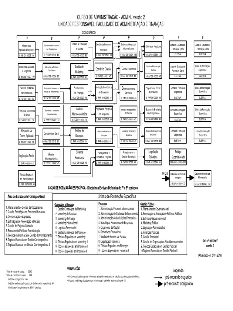 Fluxograma UERJ adm | Economia | Marketing
