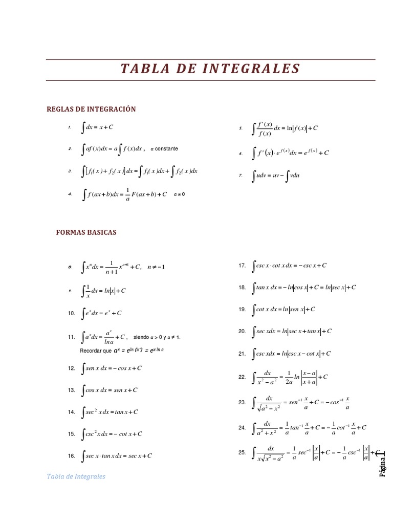Tabla de Integrales Basicas para Ed | PDF | Funciones especiales ...