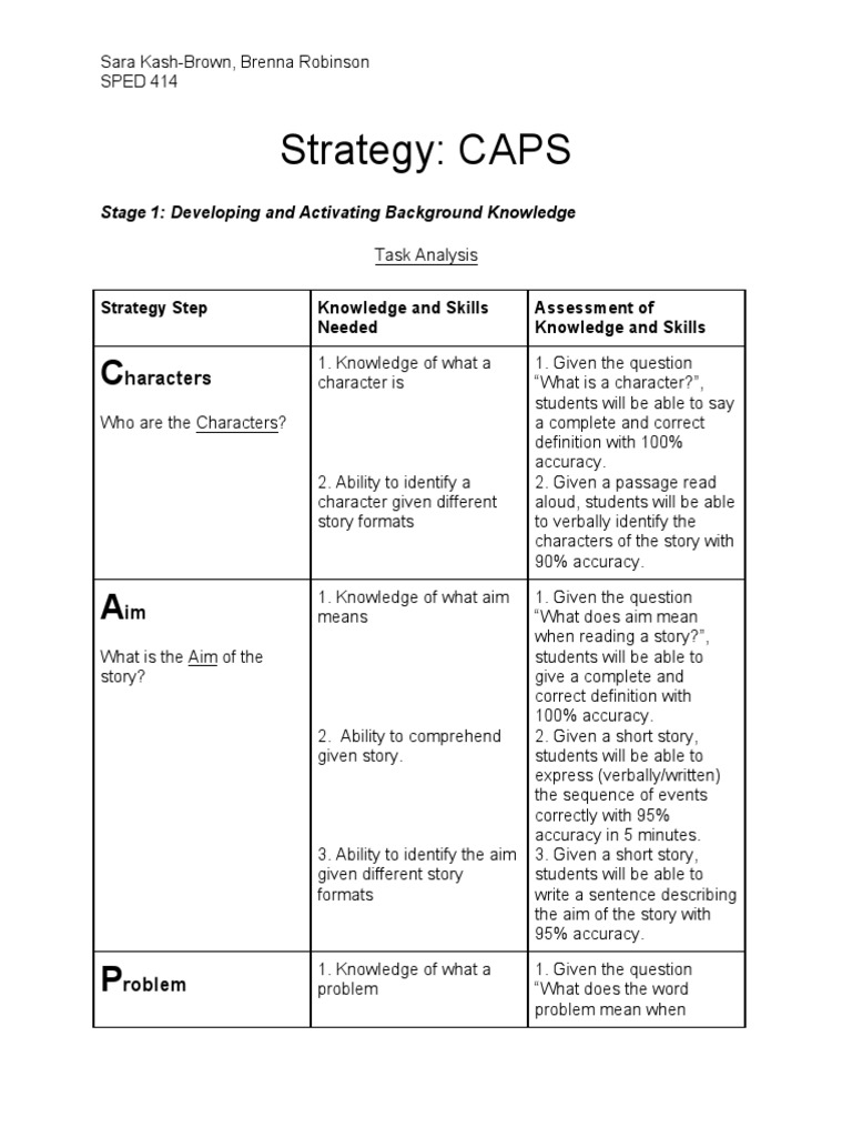 Caps Strategy Instruction Lesson | PDF | Reading Comprehension ...