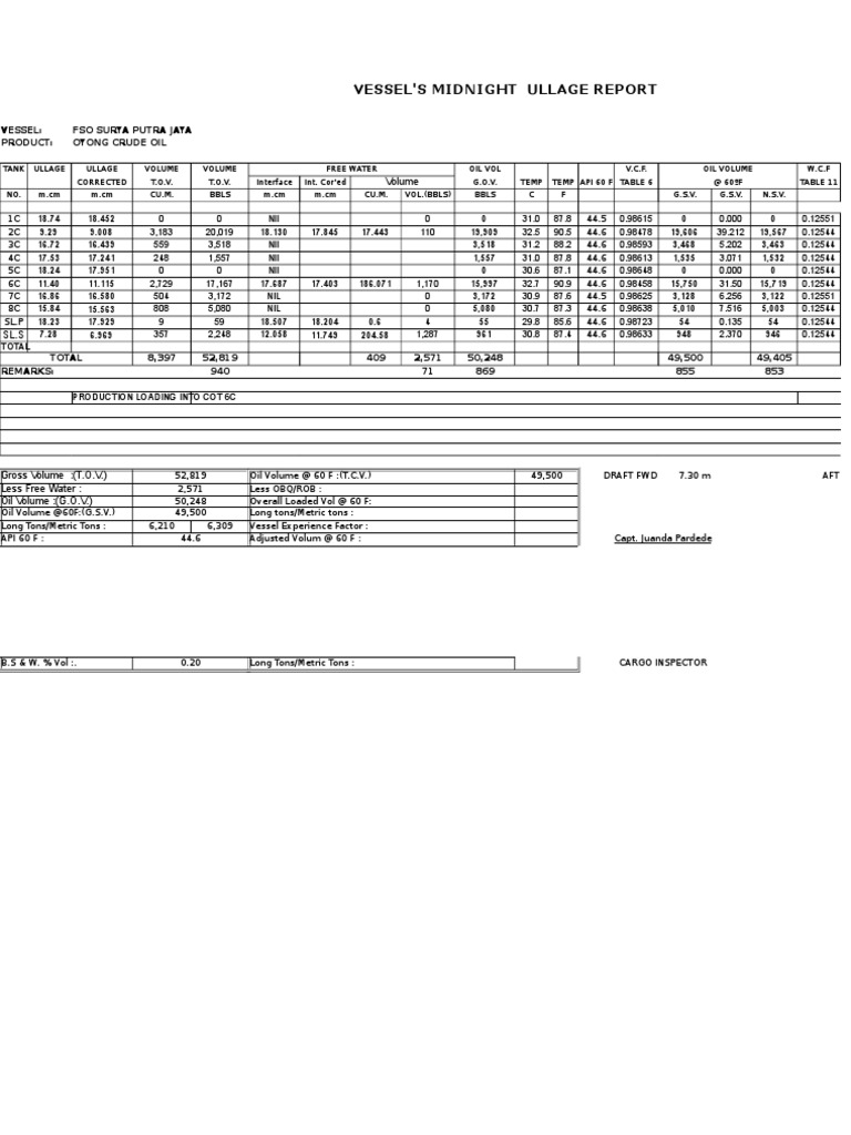 Vessel'S Midnight Ullage Report | PDF | Liquids | Nature