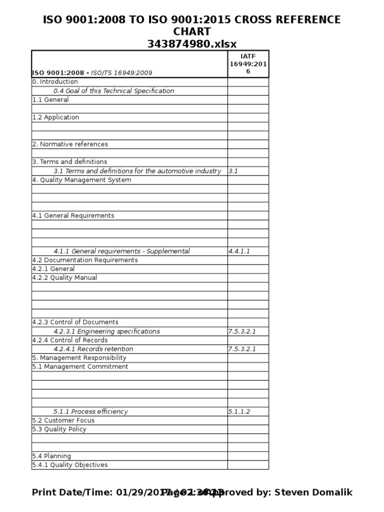 A Comprehensive Cross Reference Chart Comparing ISO 9001:2008, IATF ...
