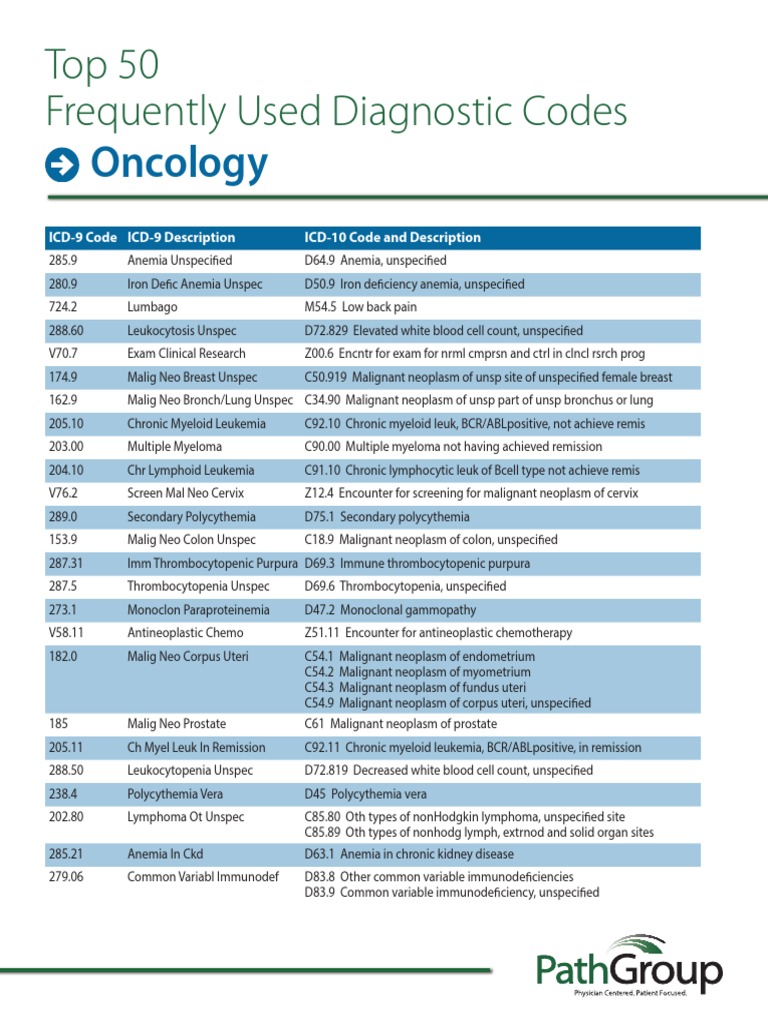Top 50 Frequently Used Hematology Diagnosis Codes: A Guide to Common ...