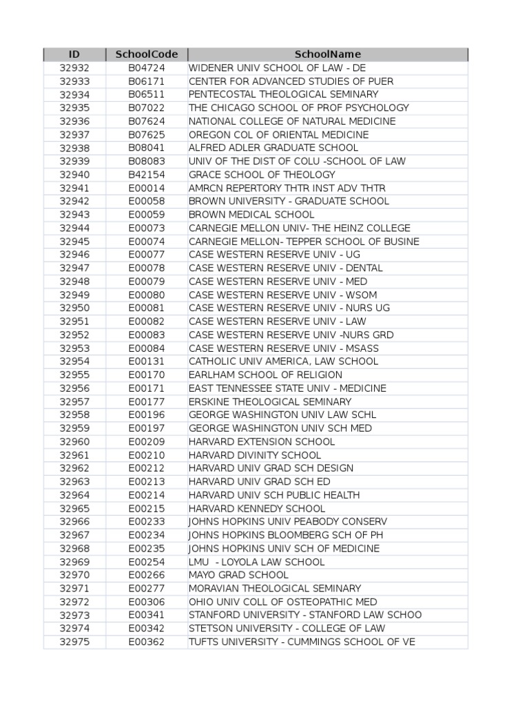 1718-fed-school-code-list-university-of-oxford-university-of-cambridge