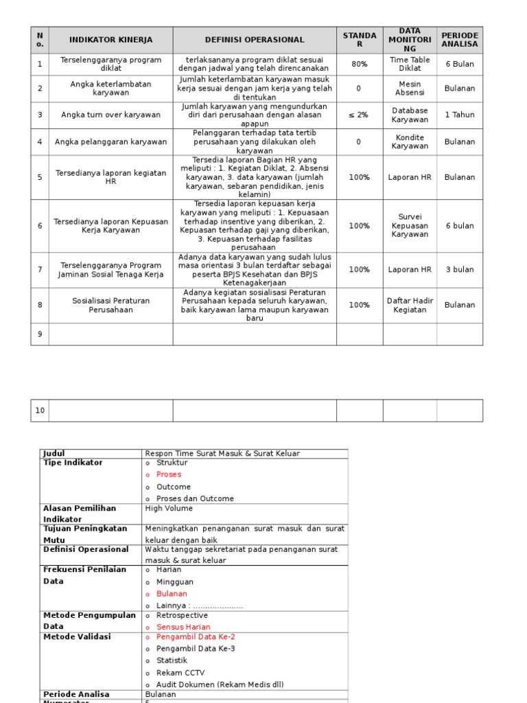Contoh Indikator Kinerja | PDF