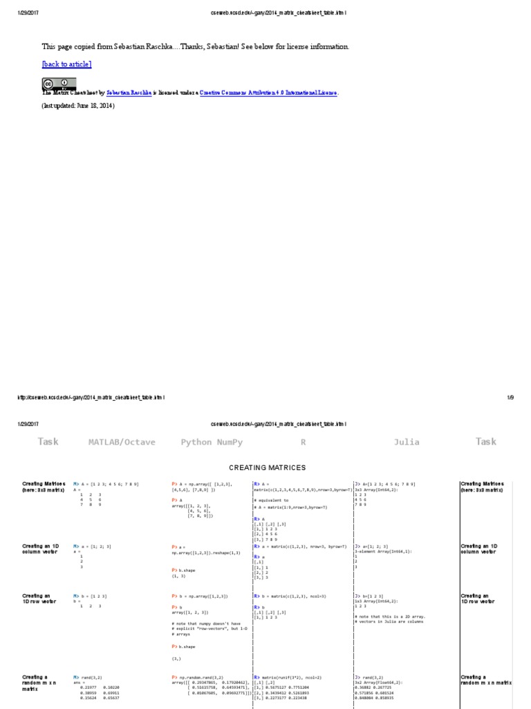 Matrix Cheatsheet Table | PDF | Matrix (Mathematics) | Array Data Structure