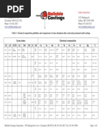 ASME B31.3 Allowable Stress Table | PDF | Pipe (Fluid Conveyance) | Steel