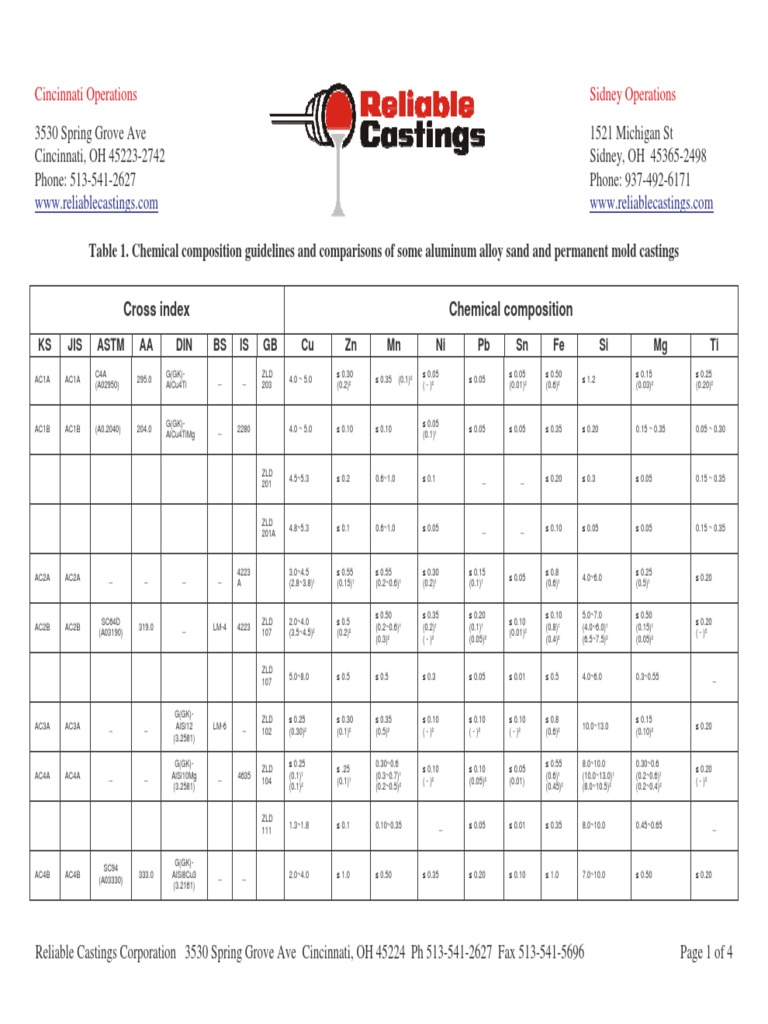 Alloy Conversion Charts | PDF