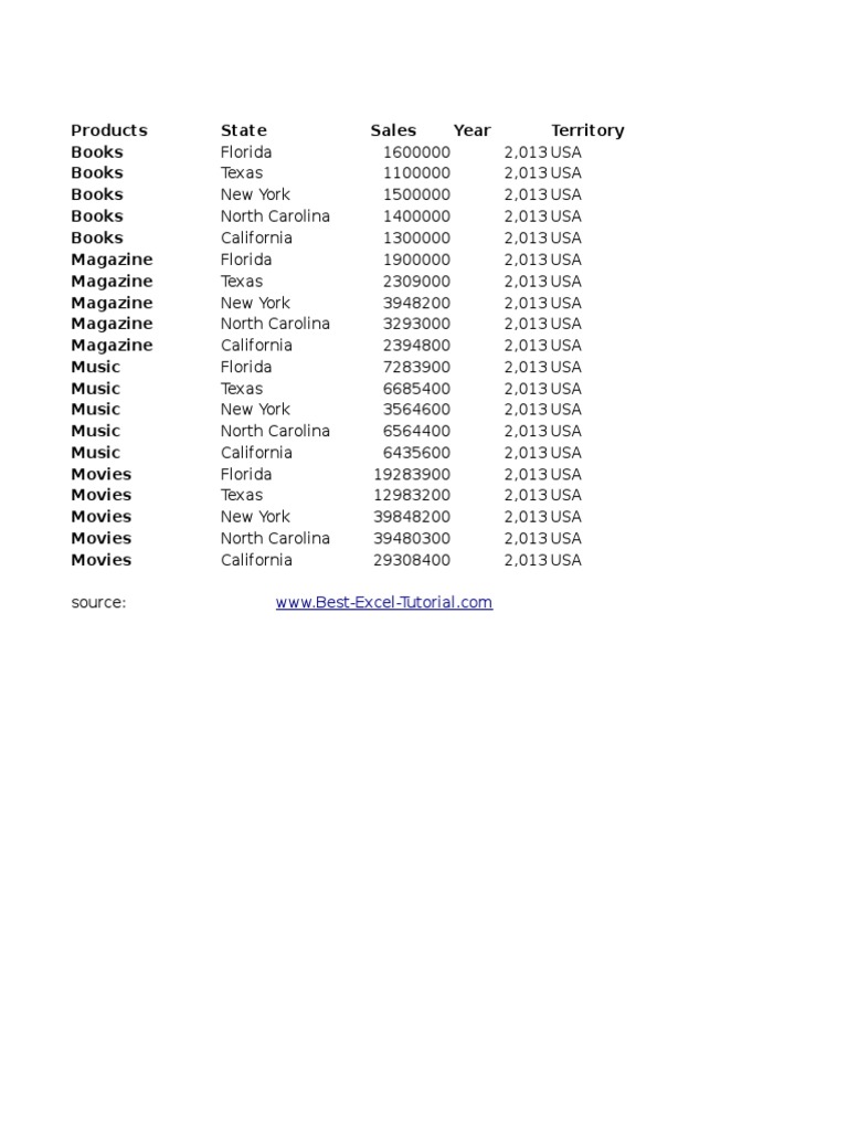 Interactive Map Dashboard | PDF | Communication Design