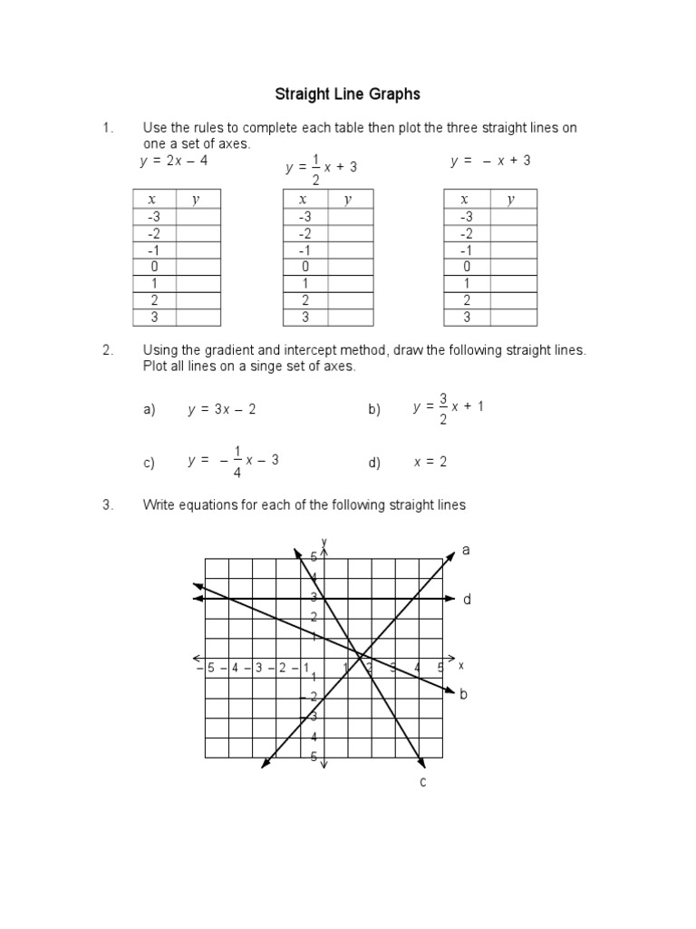 Straight Line Graphs Worksheet | PDF | Teaching Methods & Materials ...