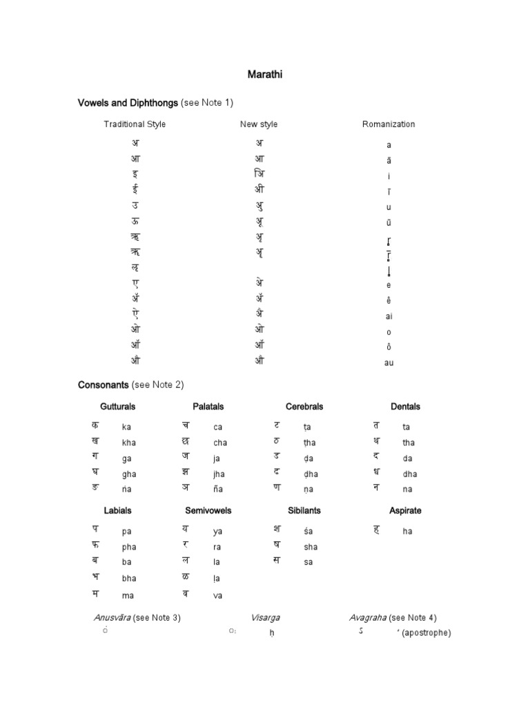Vowels and Diphthongs (See Note 1) : Marathi | PDF | Consonant ...