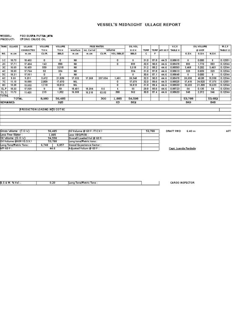 Vessel'S Midnight Ullage Report | Download Free PDF | Barrel (Unit ...
