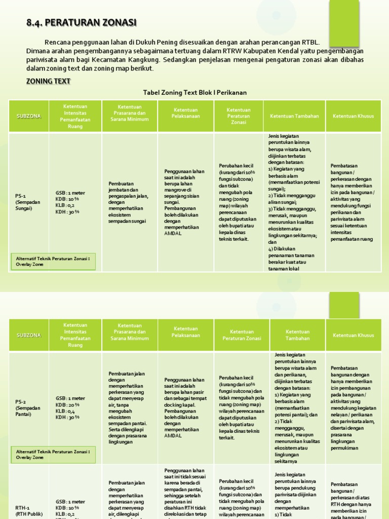 Tabel Itbx Zoning Regulation by Denny Da | PDF