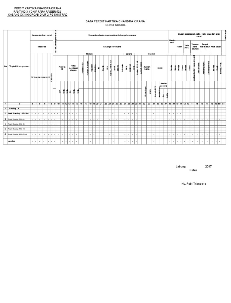 Data Panjang Seksi Sosial Tahunan | PDF
