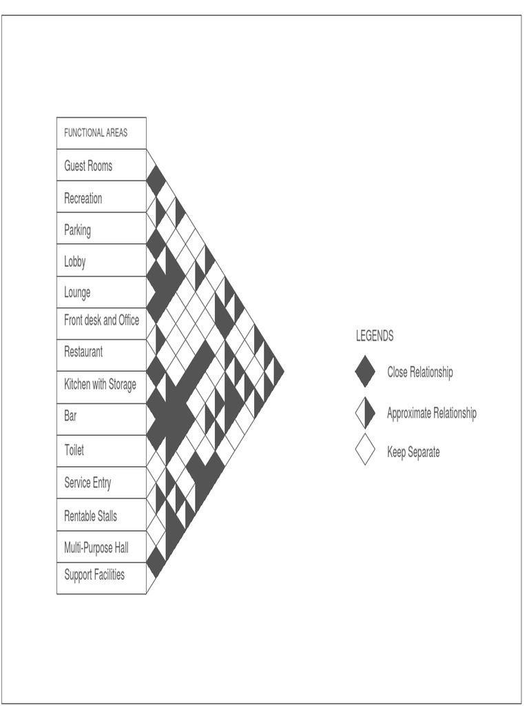 Matrix Diagram Layout1 | PDF