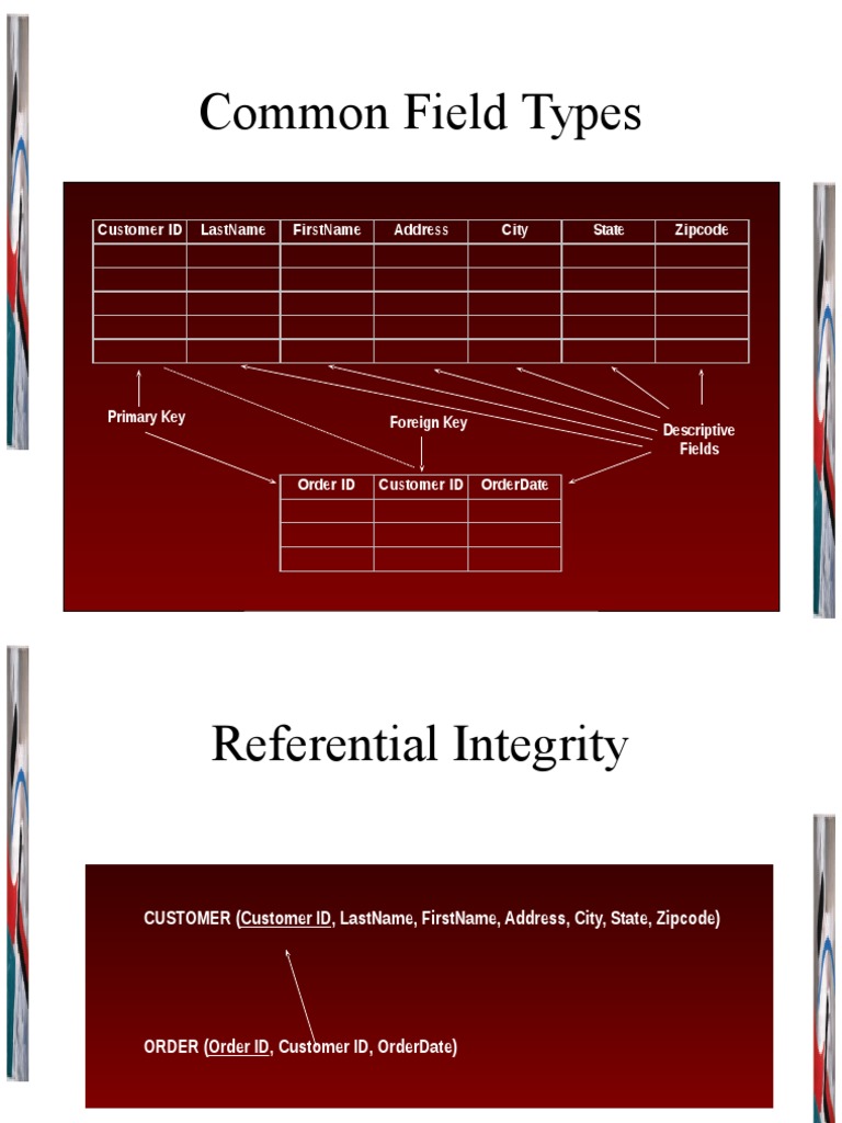 Common Field Types: Customer Id Lastname Firstname Address City State ...