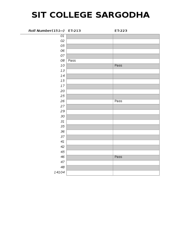 Roll Numbers of Assignment | PDF