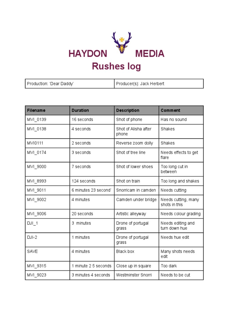 Haydon Media Rushes Log: Filename Duration Description Comment | PDF