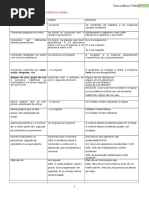 Tabela de Regência Verbal e Nominal | PDF | Pronome | Idiomas