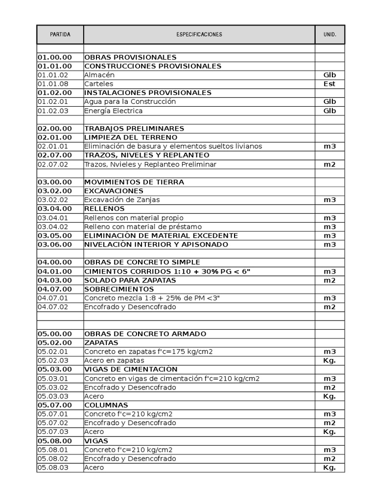 Costos y Presupuesto-Estructuras | PDF | Hormigón | Ingeniero civil