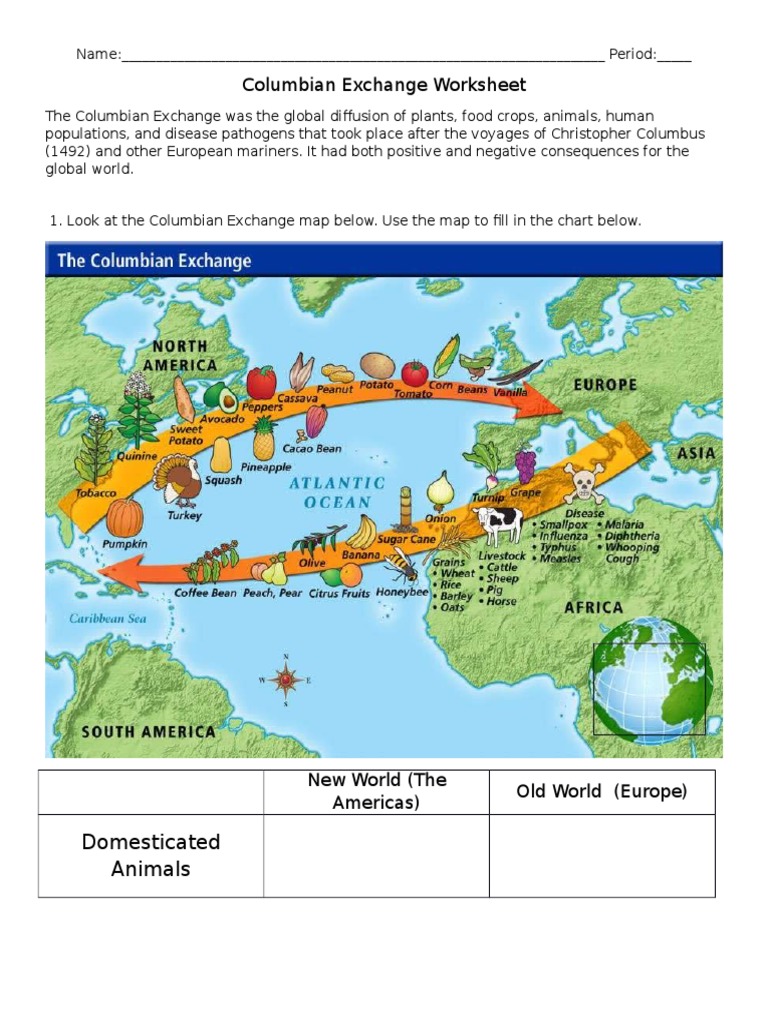 Columbian Exchange Worksheet