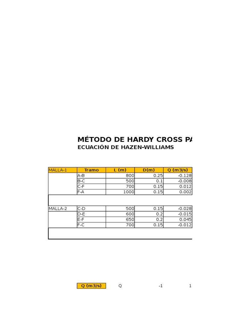 Hardy Cross | PDF