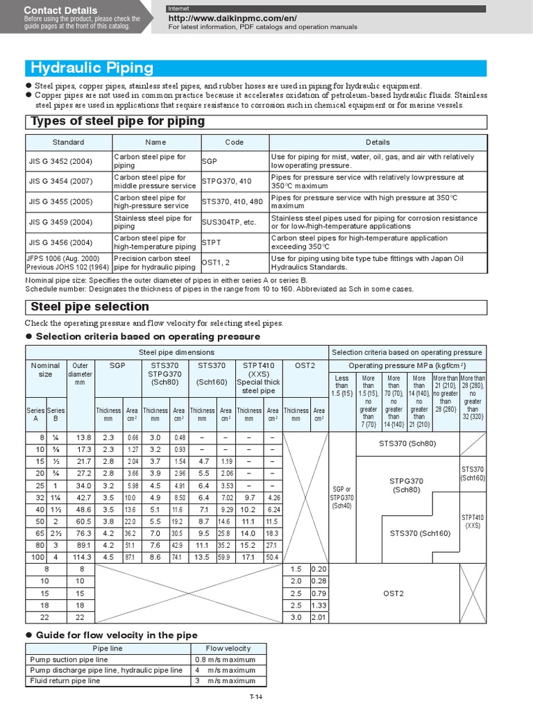Hydraulic Piping | PDF | Stainless Steel | Pipe (Fluid Conveyance)