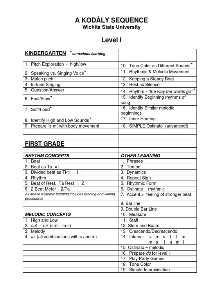 Kodaly Sequence Final | Rhythm | Rhythm And Meter
