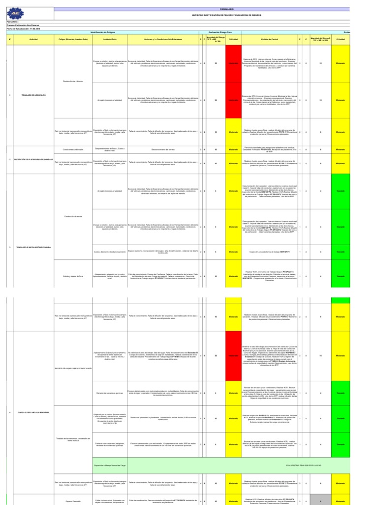 Matriz de Ident - de Peligros y Ev. de Riesgos Perforación Con Aire Reverso Rev 2 | PDF ...