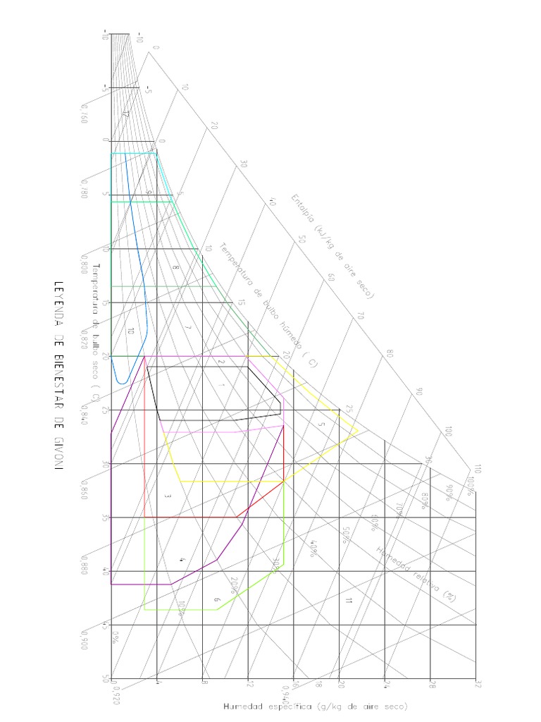 Diagrama Givoni - DWG.DWG, PDF | PDF