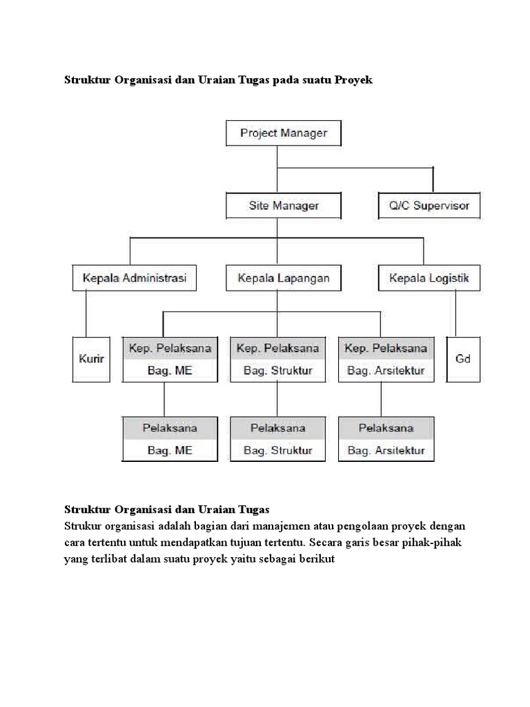 Struktur Organisasi Dan Uraian Tugas Pada Suatu Proyek | PDF