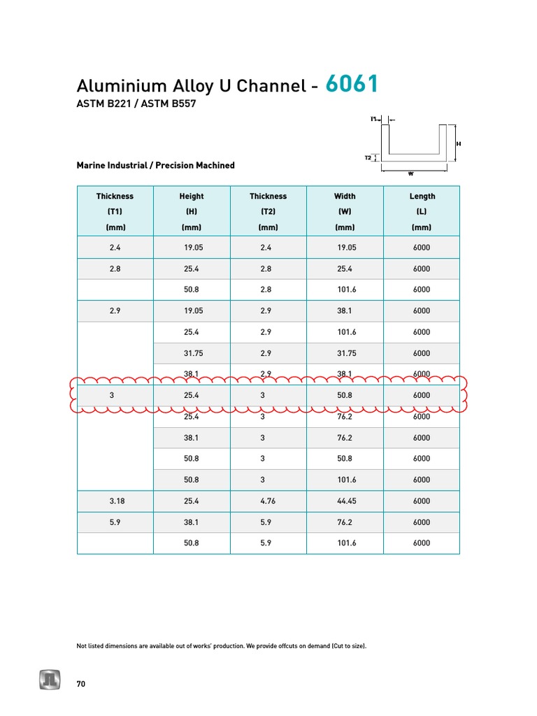 Aluminium Alloy U Channel - : Astm B221 / Astm B557 | PDF