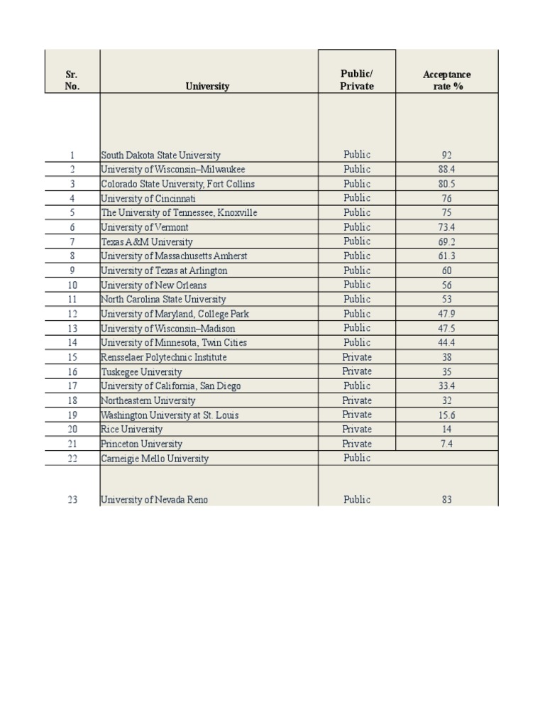 University Searching Template 2 1 | PDF