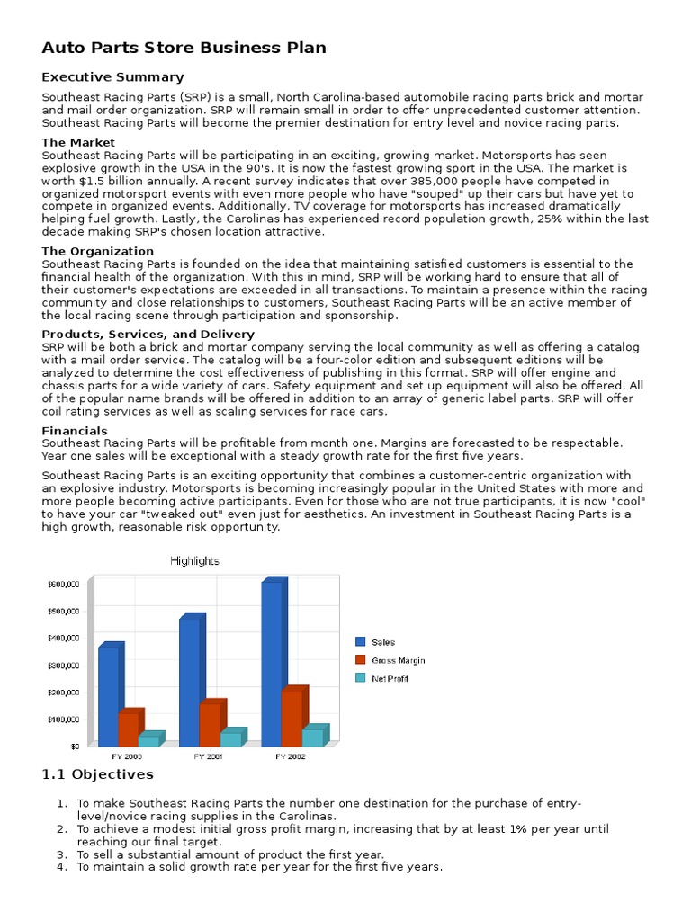 Auto Parts Store Business Plan | PDF | Expense | Balance Sheet