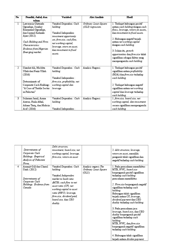 matriks penelitian terdahulu.docx