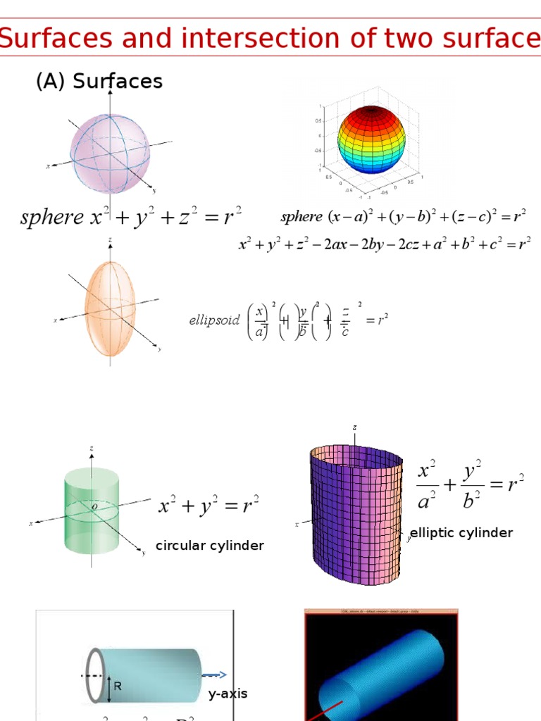 Intersection of Two Surfaces | PDF