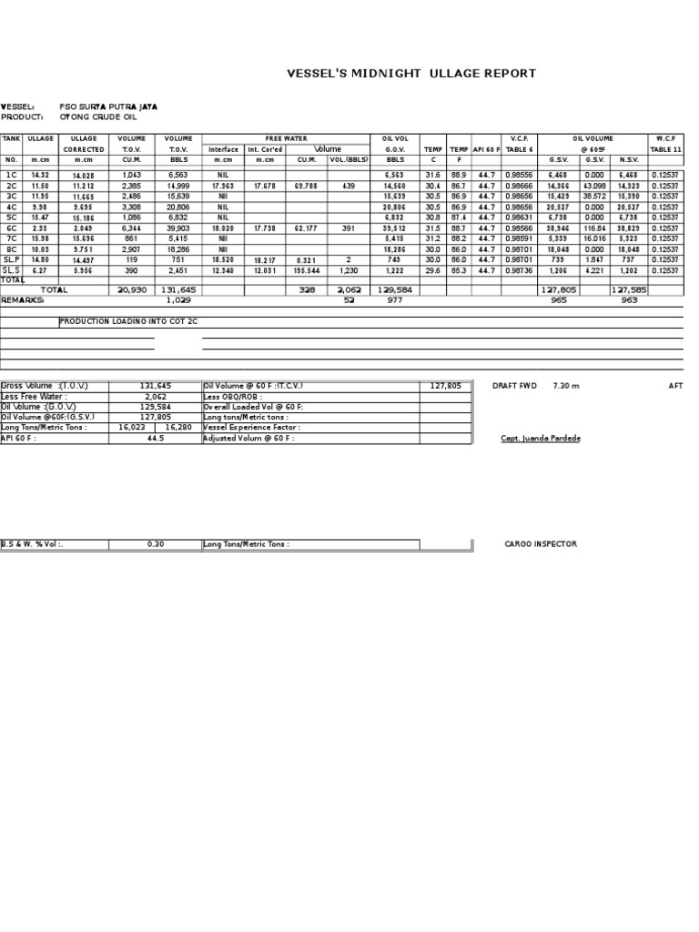 Vessel'S Midnight Ullage Report | PDF | Law | Science & Mathematics