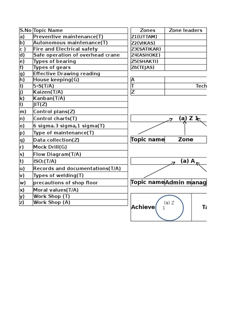 Z1 (UTTAM) Z2 (VIKAS) Z3 (Satikar) Z4 (Ashoke) Z5 (Shakti) Z6 (TEJAS) | PDF