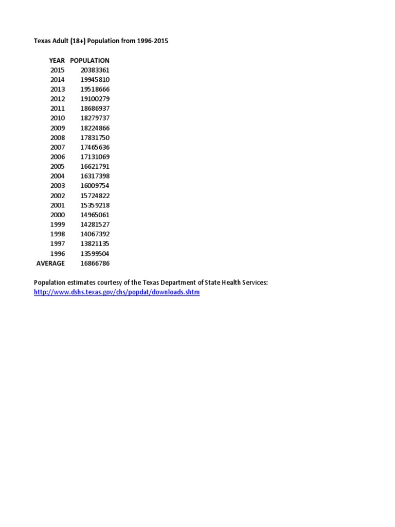 The Adult (18+) Population of Texas From 1996-2015 | PDF