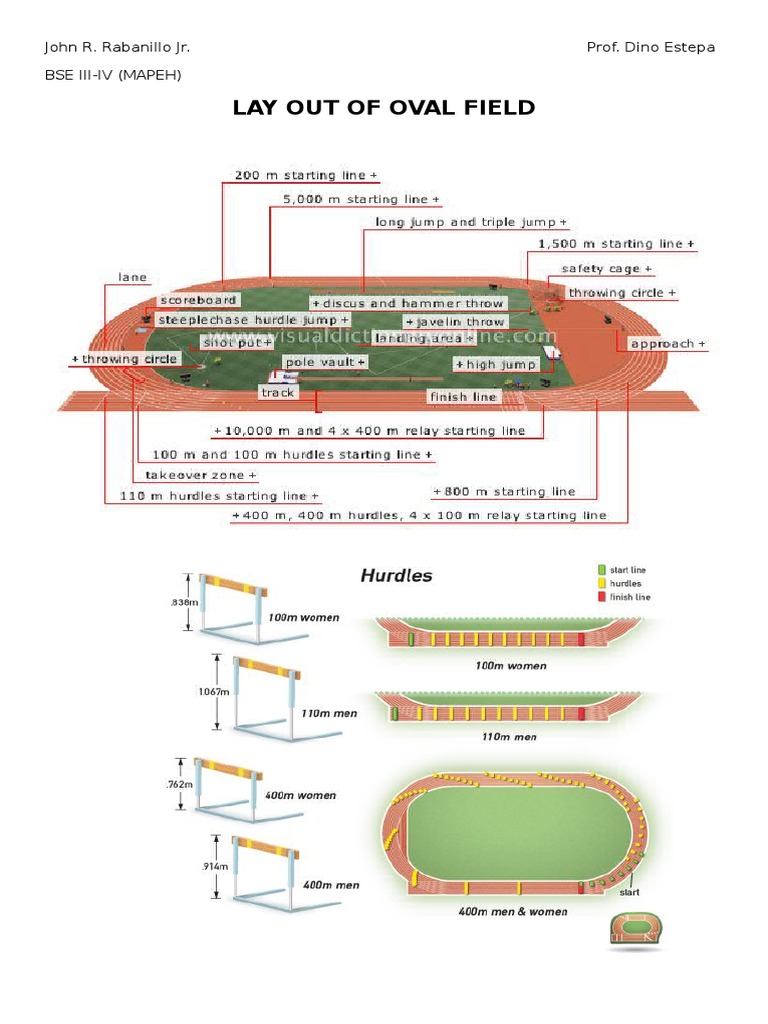 Lay Out of Oval Field: John R. Rabanillo Jr. Prof. Dino Estepa Bse Iii ...