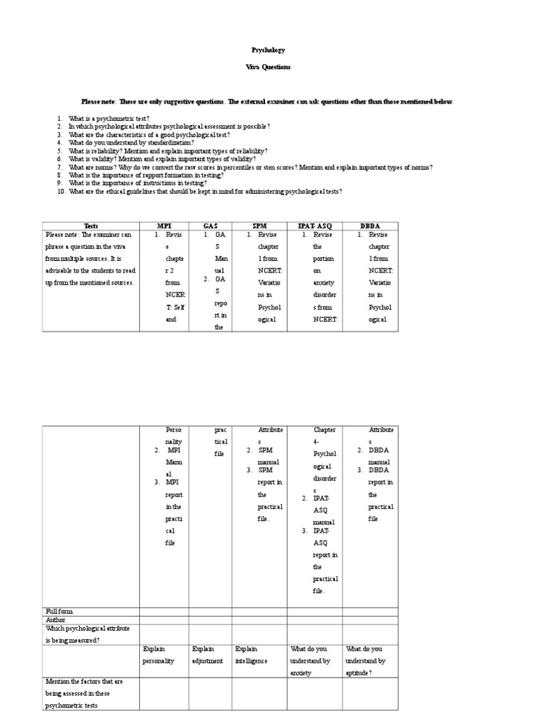 Viva Questions - Class 12-2 | PDF | Psychometrics | Test (Assessment)
