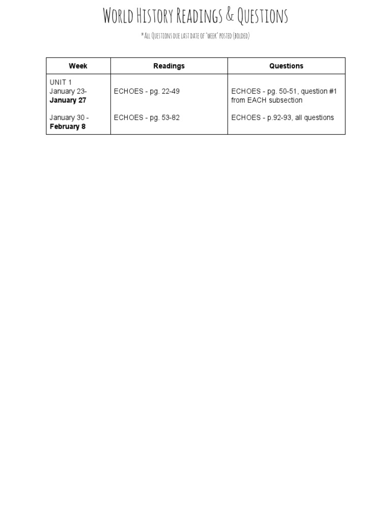 World History Readings & Questions Guide | PDF